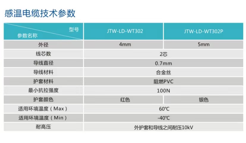 可恢复式缆式线型定温火灾探测器JTW-LD-WT302/302P - 天津安和信安全技术有限公司